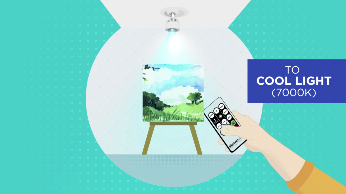 A Simple Art Studio Lighting System for Better Paintings